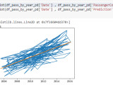 Python Graph In Matplotlib Showing Strange Things Stack Overflow