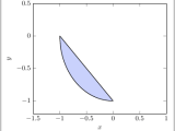 Pgfplots Plotting The Solution Of Inequalities With Wolframalpha Or