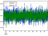 Numpy Python Trouble Plotting Datetime Index With Pandas And