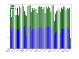 Matplotlib Pandas Bar Plot Changes Date Format Stack Overflow