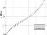 Plotting Legend In A Show Mathematica Stack Exchange