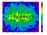 Matplotlib Spline Interpolation Of A 2d Histogram Python Stack