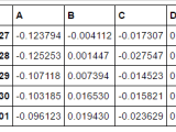 Python Pandas Conditional Ranking Stack Overflow