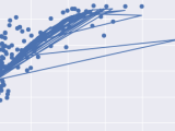 Python Scikit Learn Cannot Create Plot For Polynomial Regression