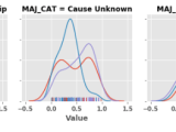 Python Plot Multiple Distplot In Seaborn Facetgrid Stack Overflow