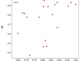 Machine Learning How To Overfit Data With Keras Stack Overflow