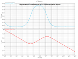Switch Mode Power Supply Loop Compensation Design Of Buck Converter