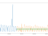 Time Series Holt Winters Timeseries Forecasting With Statsmodels