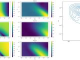 Python How Do You Overlay A Seaborn Contour Plot Over Multiple