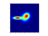 Numpy Python Matplotlib Probability Plot For Several