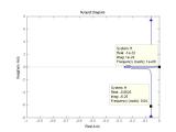 Matlab Nyquist Plot Error Stack Overflow