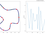Python Parametrize B Spline With Arc Length Using Scipy Stack Overflow