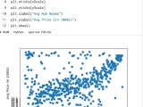 Python Dataframe Scatterplot Vs Matplotlib Scatterplot Stack Overflow