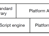 Node Js What Is The Content Of The Javascript Platform Core And The