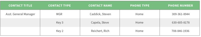 C Nested Asp Repeaters Using Complex Object Stack Overflow - Perfect 4K Ocean Arts | Free Download