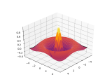 Python 3d Surface Graph With Matplotlib Using Dataframe Columns To