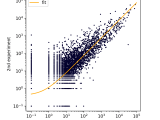 Python Linear Fit On Log Log Plot Isn T Linear Stack Overflow