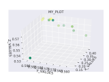 Python 3 X Adding Labels To 3d Scatterplot Not Working Stack Overflow