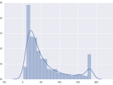 Python Fitting A Distribution To A Histogram Stack Overflow