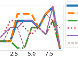 Python Suggestions To Plot Overlapping Lines In Matplotlib Stack