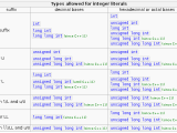 C Why Shouldn T Shorts Use Integer Literals Stack Overflow