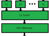 Define Shared Array In Gpu Memory With Python Stack Overflow