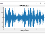 C Read Audio Wav Data And Plot Signal Waveform Stack Overflow