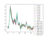 Python Plot Overlapping Time Series Data Science Stack Exchange