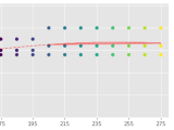 Python Problem With Scatter Plot Legend Using Matplotlib Stack Overflow