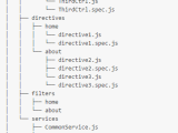 Angularjs Tutorial Directory Structure