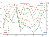 Python 3 X Plot Different Columns Of Different Dataframe In The Same