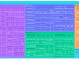 Python Plotly Treemap Change Level Color Stack Overflow