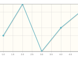 Jquery Jqplot Char Names For Y Axis Ticks Stack Overflow