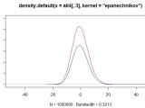 R Kernel Density Plots Weird Proportions Cross Validated