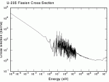 Quantum Mechanics Why Are Neutron Absorption Cross Sections High At