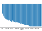 How To Plot Spectrum Or Frequency Vs Amplitude Of Entire Audio File