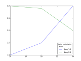 Centering A Legend Title With Line Breaks In Matplotlib Stack Overflow