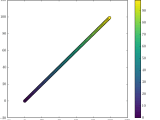 Matplotlib Scatter Plot And Color Mapping In Python Stack Overflow