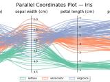 Parallel Coordinates Plot In Matplotlib