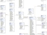Sql Facebook Database Design Stack Overflow
