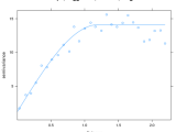 R Variogram Plot For Sill Nugget Range Stack Overflow