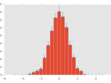 How To Add Error Bars To Histogram Diagram In Python Stack Overflow