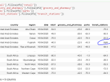 Python Replace Null Values Of A Pandas Data Frame With Groupby Mean