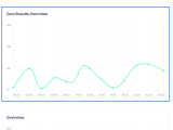 Javascript Multiple Line Charts On Single Component Using Vue Chartjs