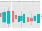 Ggplot2 Multiple Boxplots For Multiple Conditions In R Stack Overflow