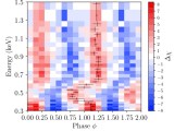 Python Matplotlib Scatter Plot Vs Imshow For Data Set With Different