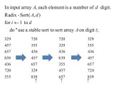 Algorithm Tutorial Radix Sort
