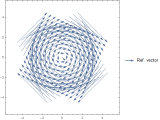 Plotting Including Legend With Reference Magnitude In A Vectorplot