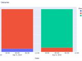 Python Turn My Stacked Bar Chart Into A 100 Stacked Bar Chart