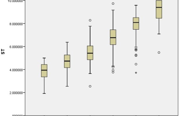 Tutorial Spss Cara Membuat Grafik Boxplot 4 Otosection tutorial-spss-cara-membuat-grafik-boxplot-4-otosection